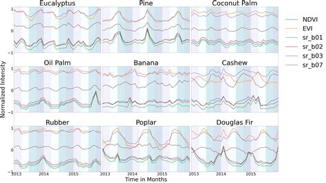 Pureforest A Large Scale Aerial Lidar And Aerial Imagery Dataset For