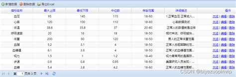 基于java Web的私人体检中心定制化服务平台的设计与实现 Csdn博客