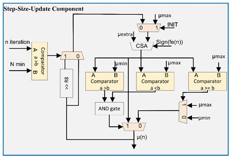 Fpga Based Implementation Of An Adaptive Noise Controller For Continuous Wave Superconducting Cavity