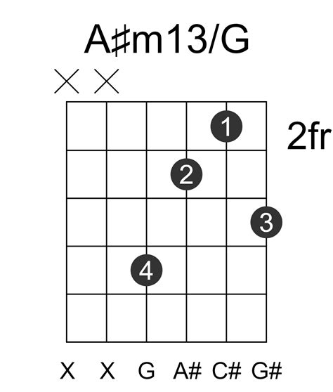 A M13 G Guitar Chord