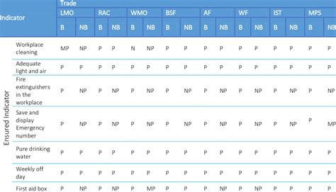 Comparison Brac Vs Non Brac Ensured Indicator Download Scientific Diagram