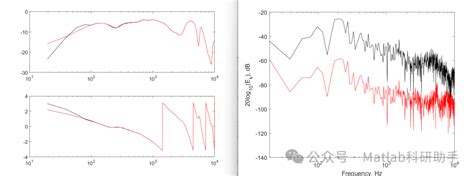 基于fxlms算法的谐波控制降噪方法研究附matlab代码 Csdn博客