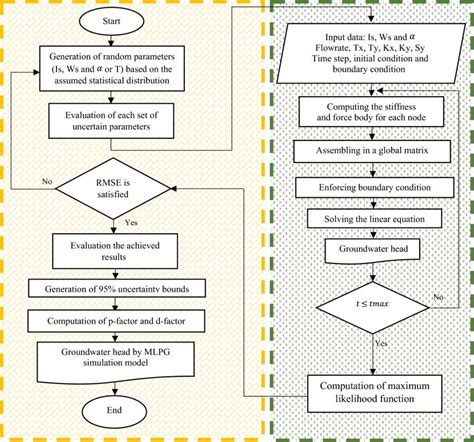 Siavash Abghari On Linkedin Elevating The Possibilities Of Meshless Groundwater Flow Modeling A…