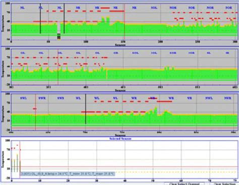 Temperature Interlock Console Program All Sensors Around The Machine