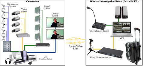 Srs Anonymity System Special Recording Systems Ltd