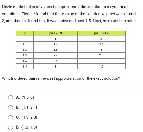 Nevin Made Tables Of Values To Approximate StudyX