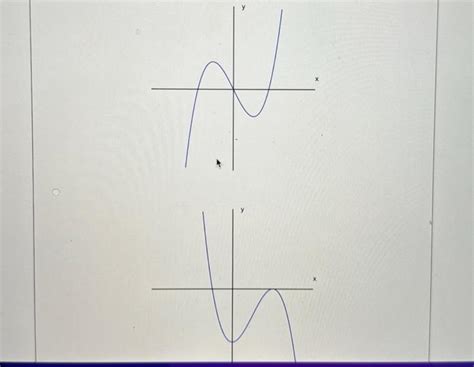 Solved Let F Be A Function Whose Sketched Graph Has The