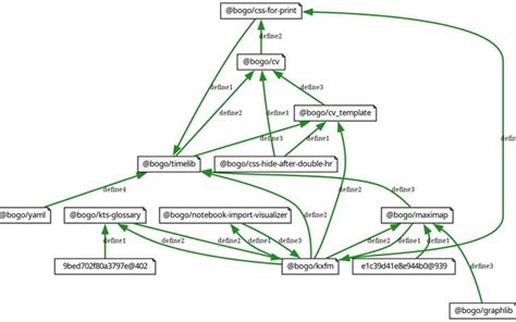 notebook import visualizer boran observable