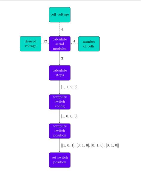 Tikz Pgf Place Node Text On Line TeX LaTeX Stack Exchange