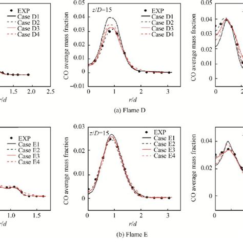 Discretization Form Of Scalar Transport Equation Download Scientific Diagram