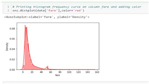 Data Visualizations In Python For Data Science