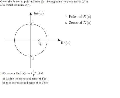 Solved Given The Following Pole And Zero Plot Belonging To Chegg