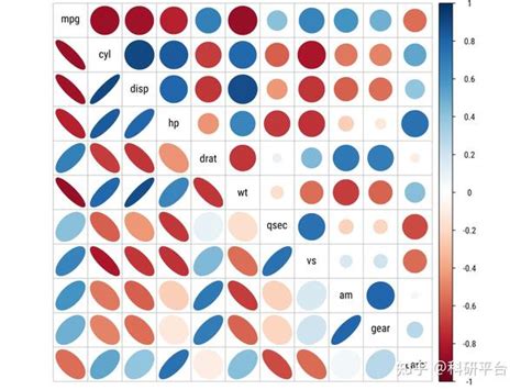 相关性矩阵图制图教程 R语言生物群落数据统计分析、tidyverse、tidymodel、r语言的meta分析、citespace和