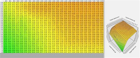 Ls1 Ignition Timing Map At Jonathan Sharpe Blog
