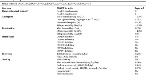Table 2 From Density Functional Theory Molecular Docking In Vitro And