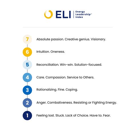 Eli Assessment — Janeen Parrott Coaching