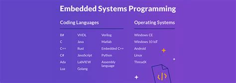 Everything About Embedded System Programming A Simple Guide