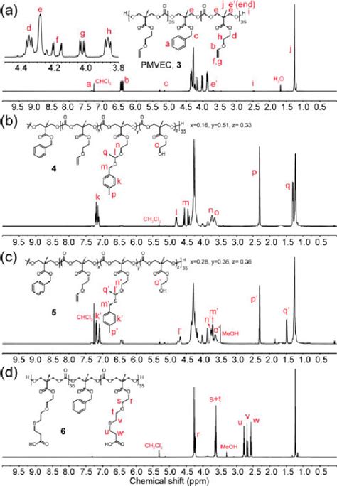Figure 1 From A Vinyl Ether Functional Polycarbonate As A Template For Multiple