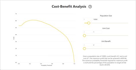 Use Machine Learning And Cognitive Services With Dataflows Power Bi Microsoft Learn