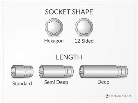 Standard Socket Size Chart