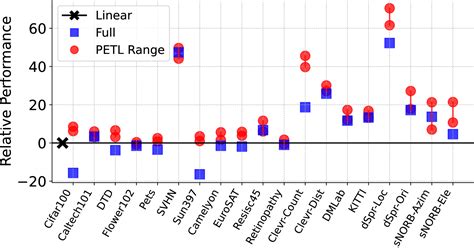 Sherl Synthesizing High Accuracy And Efficient Memory For Resource Limited Transfer Learning