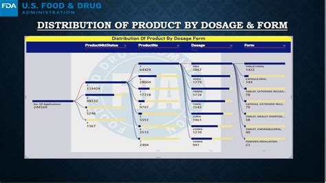 Greetings Connections I Am Pleased To Present My Fda Us Food And Drug