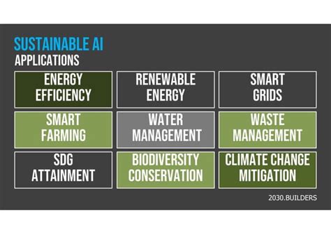 Green Artificial Intelligence Pdf