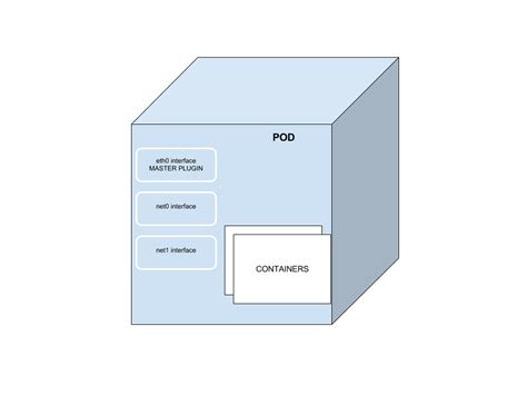multus implementation for opnfv — container4nfv latest documentation