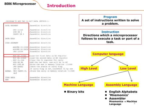 02 Addressing Modespptx