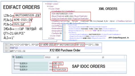Bridging Sap Edi And Apis Lessons Learned From A Decade Of Idoc Expertise