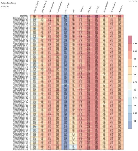 Climate Variability Diagnostics Package Climate Variability Diagnostics Package