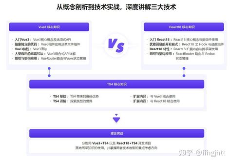 vue3 react18 ts4 入门到实战前端项目开发 知乎