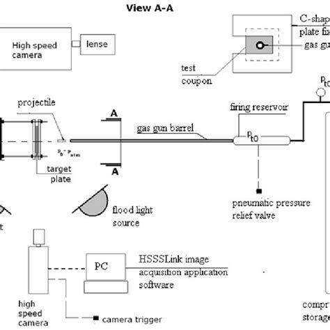 Schematics Of Impact Test Facility With High Speed Imaging System
