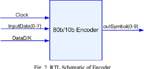 Figure 2 From Implementation Of 8B 10B Encoder Decoder For Gigabit
