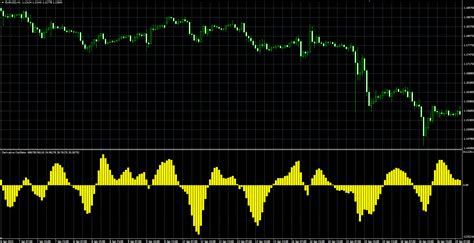 An Indicator Derivative O Oscillator Request For Histogram Version
