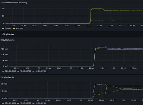 Reading On A Stretched Cluster Scylladb Scylladb Community Nosql Forum