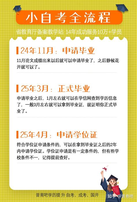 2023年小自考报名全流程 知乎