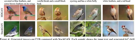 figure 4 from photographic text to image synthesis with a hierarchically nested adversarial
