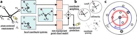 Figure 1 From Smooth Exact Rotational Symmetrization For Deep Learning On Point Clouds