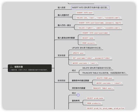 后端必备！sql语法速成手册！ 阿秀的学习笔记