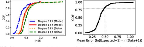 figure 8 from modelling and analysis of tagging networks in stack