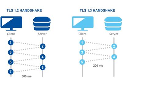 របាយការណ៍ទៅលើ Encrypted Traffic Analysis