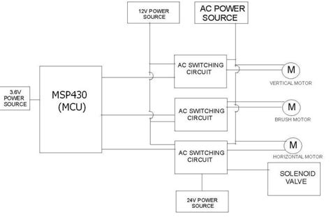 system level block diagram download scientific diagram