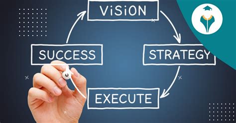 Strategy Formulation Meaning And Process Shiksha Online