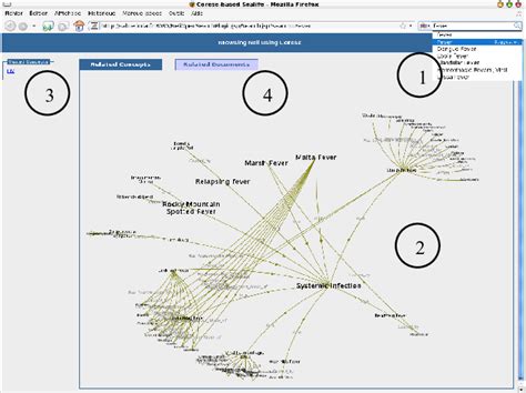Semantic Browsing Of The Neli Vocabulary Download Scientific Diagram
