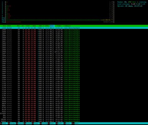 Mysql Eats Memory Reporting An Issue Vitalpbx Community