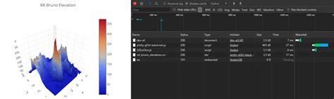 How To Reduce Bundle Size Of Plotly Js For 3D Surface Chart Issue