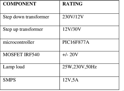 Table 1 From Hardware Implementation Of Multi Level Inverter Based Dvr