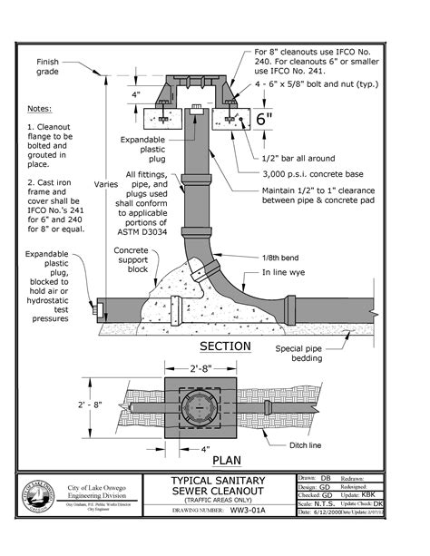 Public Works Standard Details City Of Lake Oswego Oregon Official Website