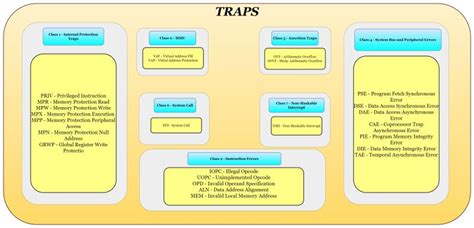 Yashwanth Naidu Tikkisetty On Linkedin Embeddedsystems